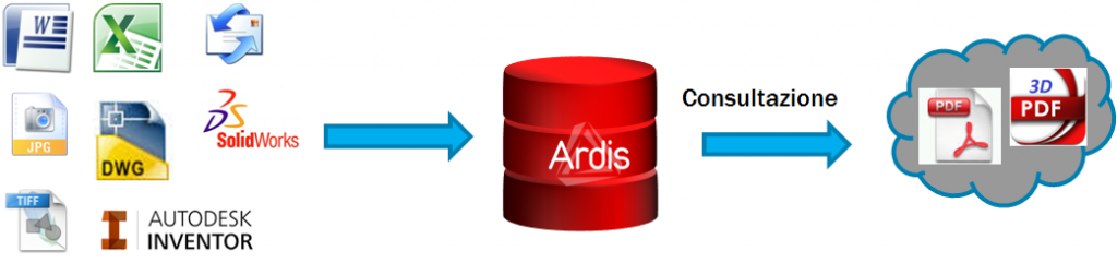 Area_clienti – Ardis